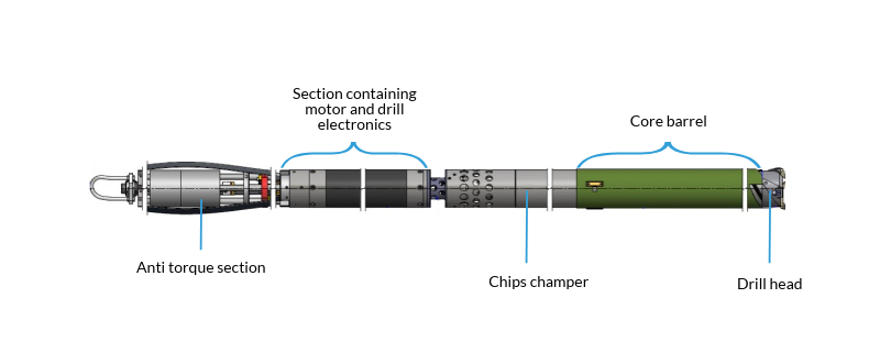 Ice Core Science